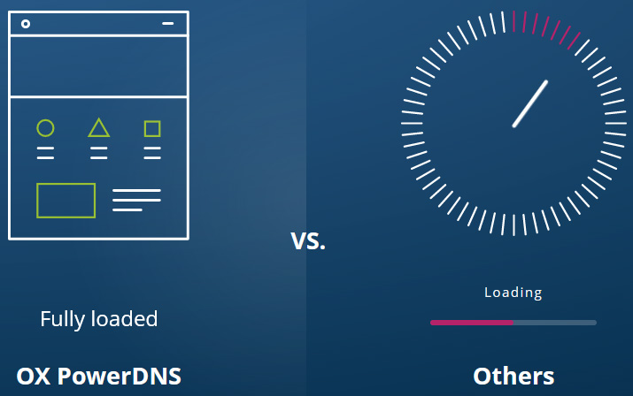 PowerDNS | Open-Xchange